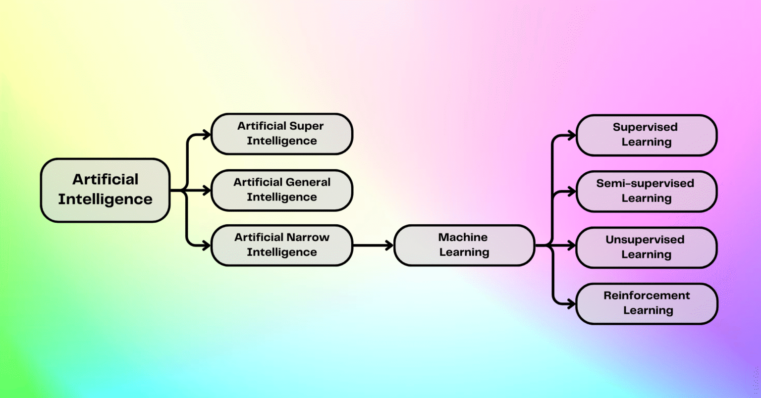 Beginner-Friendly Explanation of GenAI: What You Need to Know ...